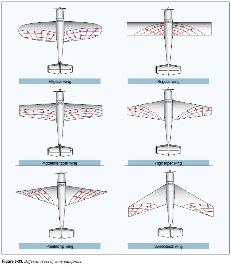 문제56. Swept-wing design의 단점 : 네이버 블로그