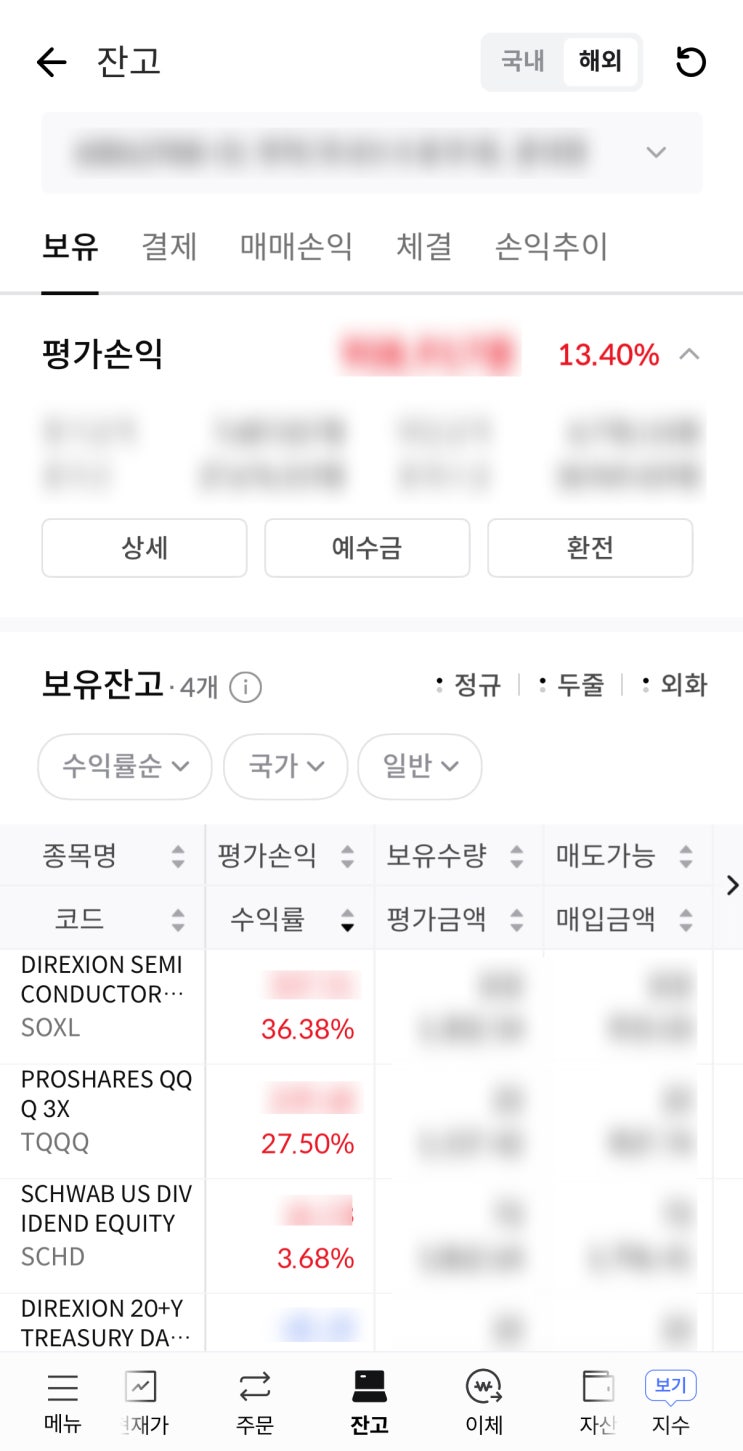 으악 -50.44%!! SQQQ, SOXS 3배 인버스 투자 반성합니다. : 네이버 블로그