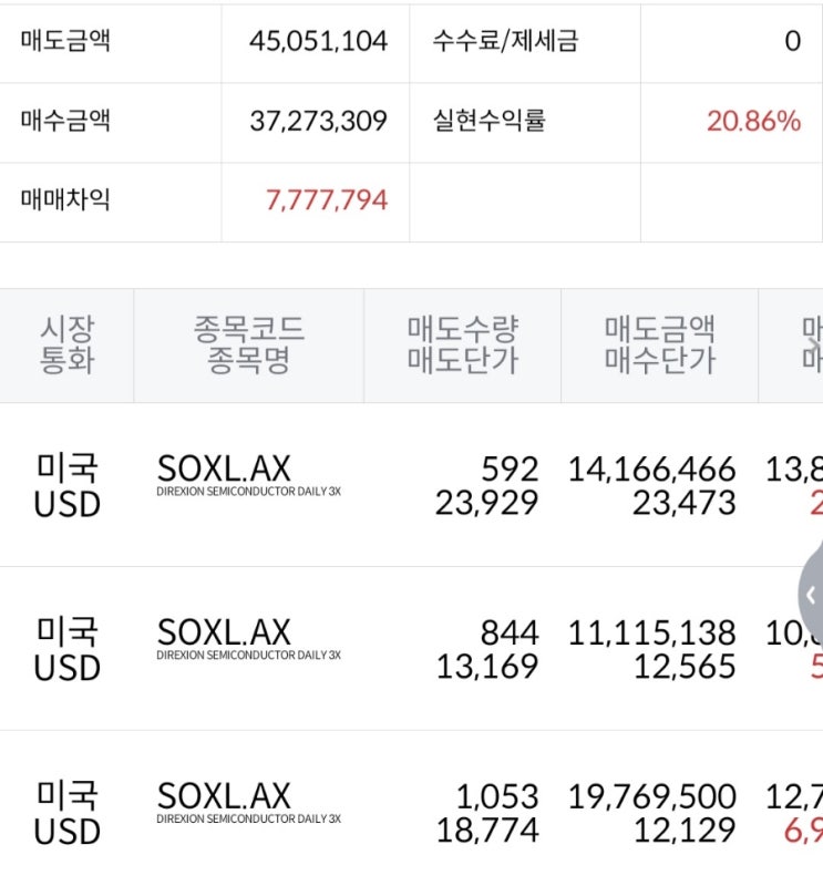 soxl 나스닥 반도체 폭등 : 네이버 블로그