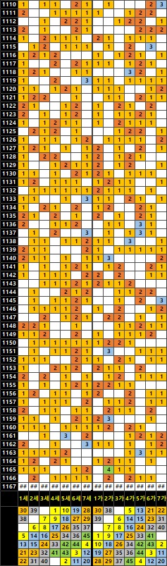 로또(lotto) 1167회 마방진 가로 세로 : 네이버 블로그