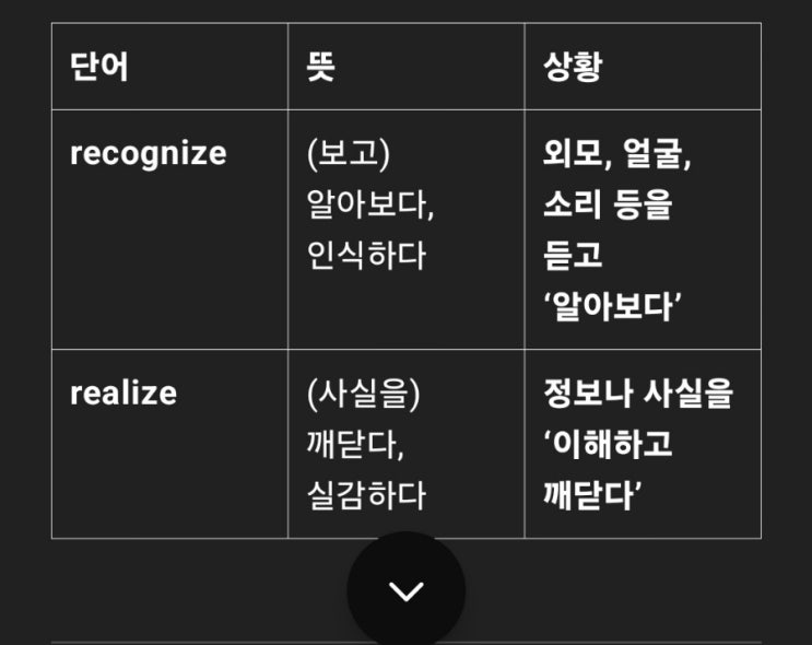 헷갈리는 영어 표현: recognize vs realize 완벽 정리 + 연습문제 해설까지! : 네이버 블로그
