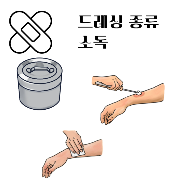 (정형외과 간호)dressing, 봉합사, Curavac(큐라백) : 네이버 블로그