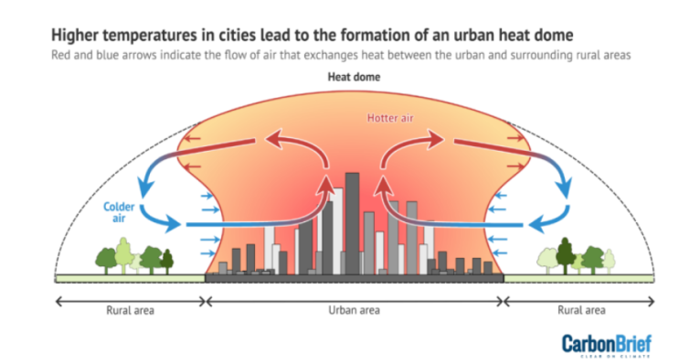도시의 열섬 현상(Urban Heat Island, UHI) : 네이버 블로그