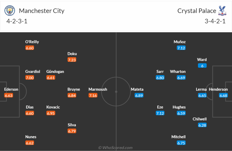 [EPL 32R] 맨시티 크리스탈팰리스/ 브라이튼 레스터/ 사우스햄튼 아스톤빌라/ 노팅엄 에버튼 프리뷰 : 네이버 블로그