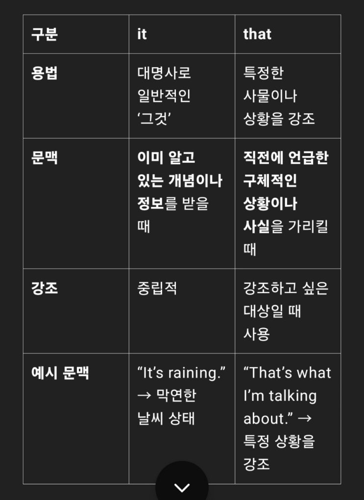 it vs. that 차이 : 네이버 블로그