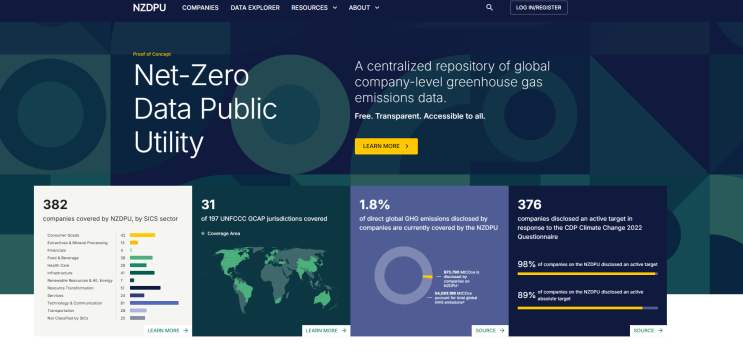 복잡한 ESG 공시 기준, 이제는 연결된다: 상호운용성 이슈 : 네이버 블로그
