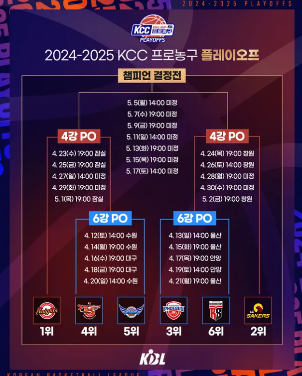 프로농구 플레이오프 예매 일정 남자 KBL 6강 대진표 챔피언결정전 중계 경기 장소 티켓 가격 : 네이버 블로그