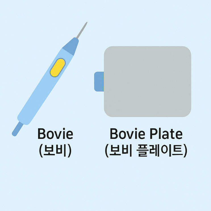 Bovie 및 Bovie Plate 급여기준 안내 : 네이버 블로그