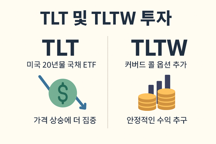 TLT & TLTW ETF 투자 분석. (Feat. 미국채권투자) : 네이버 블로그