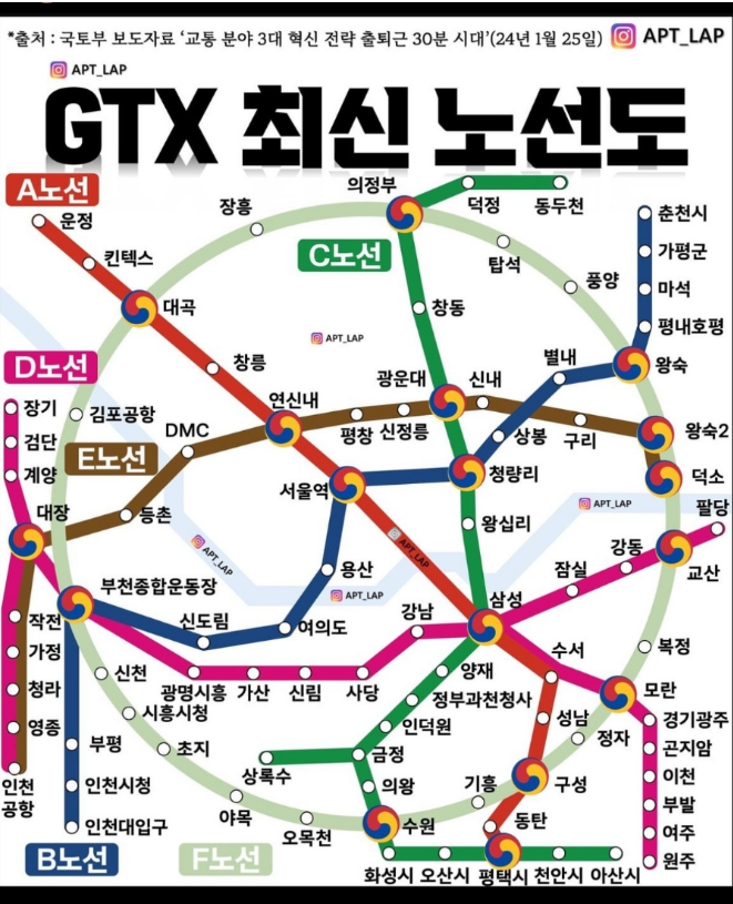 [부동산] GTX 노선 GTX B노선 착공 GTX-A GTX-C GTX-D 노선 개통 시기 GTX 노선도 요금 GTX 부동산 호재 전망 GTX 최신 정보 총정리 : 네이버 블로그