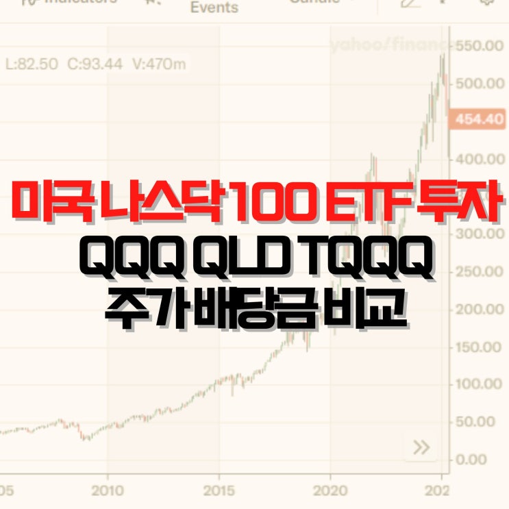 미국 나스닥 100 ETF 투자, QQQ QLD TQQQ 주가 배당금 비교 : 네이버 블로그
