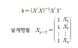 가변수의 함정(dummy variable trap) : 네이버 블로그