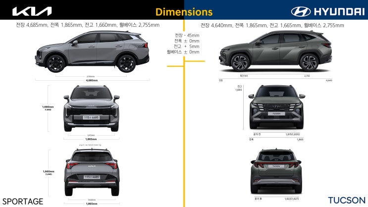 2025 기아 스포티지 NQ5 PE vs 현대 투싼 NX4 PE 전장, 전폭, 전고, 휠베이스 비교 : 네이버 블로그