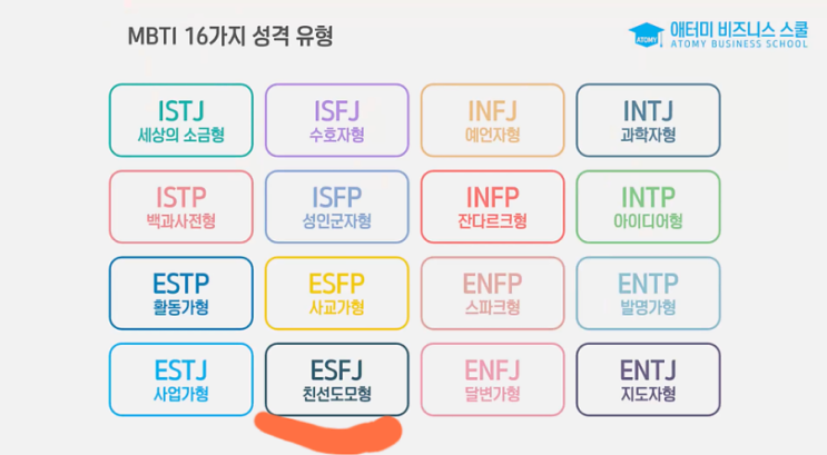 MBTI - 24번째ㆍISTJ – INTP 관계 : 네이버 블로그