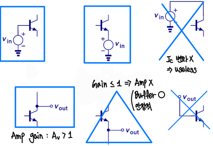 4. Bipolar Amplifier Topology : 네이버 블로그