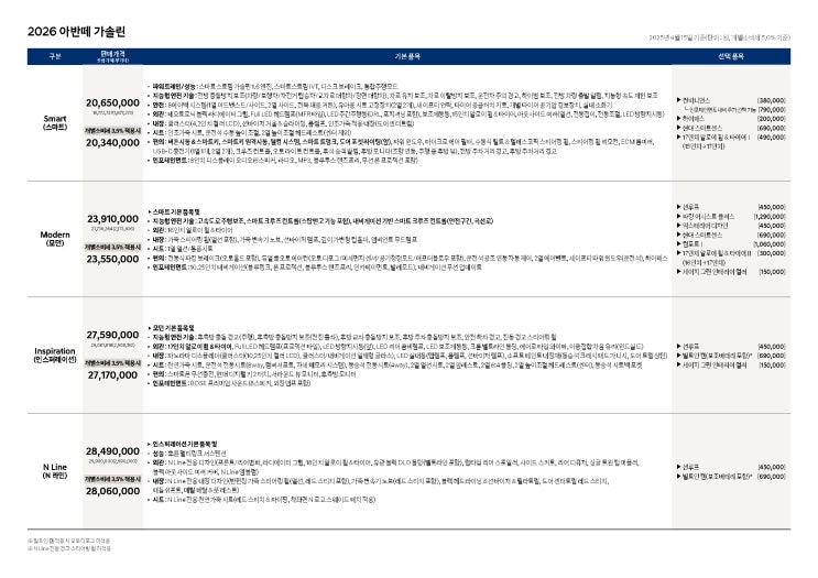 2026 아반떼 CN7 PE 가격표 : 네이버 블로그