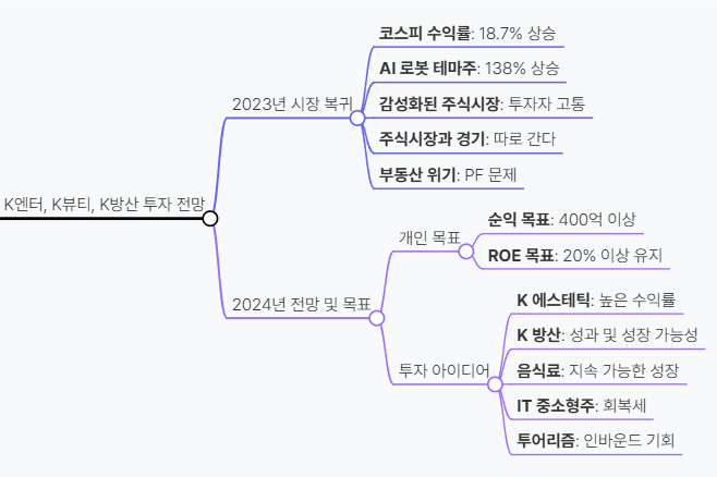 2023 리뷰 : 네이버 블로그