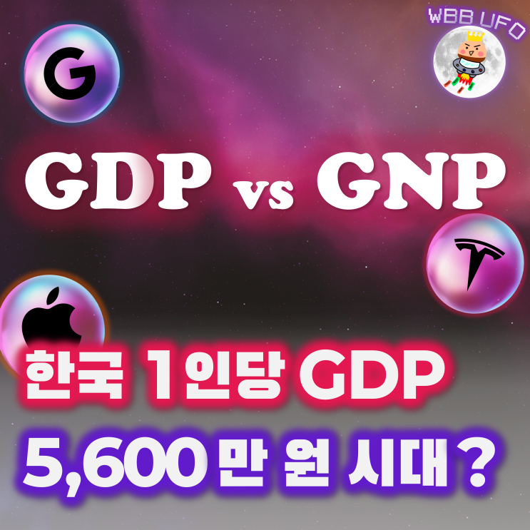 GDP vs GNP 뜻 차이 예시 - 한국 1인당 GDP가 5600만 원? : 네이버 블로그