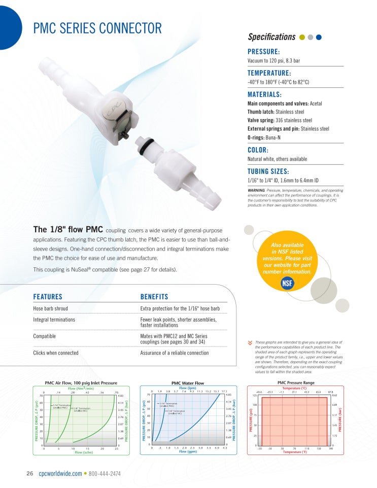IN-LINE COUPLING INSERT,PMC,PMCD,PANEL MOUNT,MF KOREA,커플링,QUICK COUPLER ...