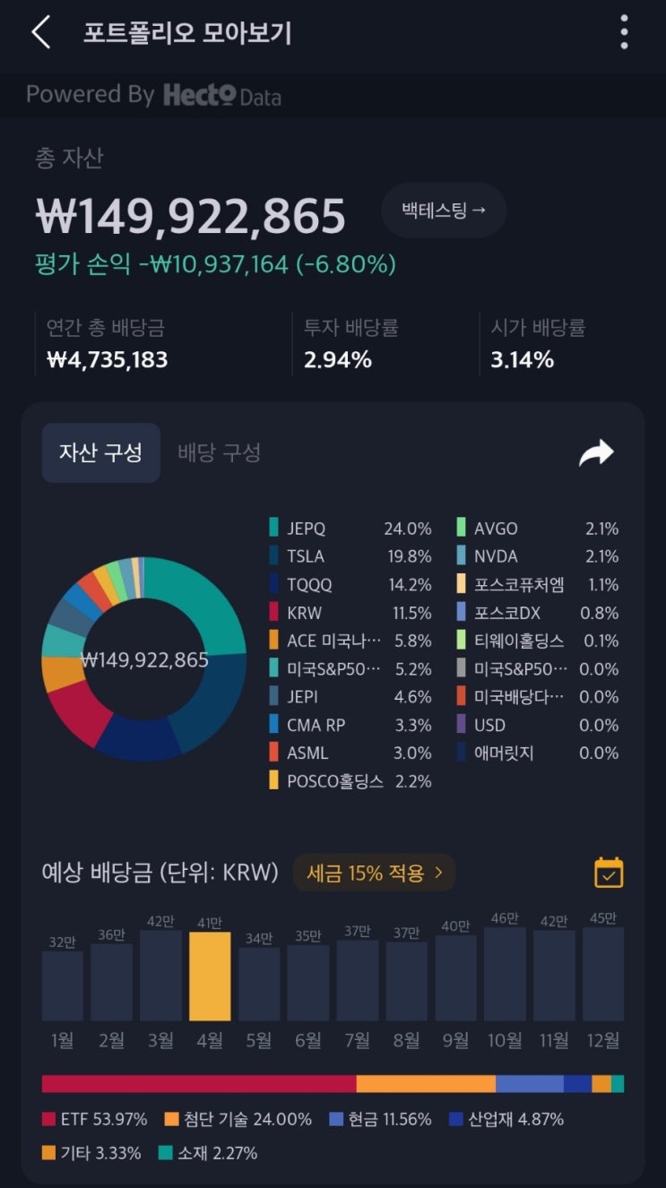 월배당 41만 원 받고 있는 ETF & 테슬라 투자전략 | 2030 직장인의 미국주식 포트폴리오 : 네이버 블로그