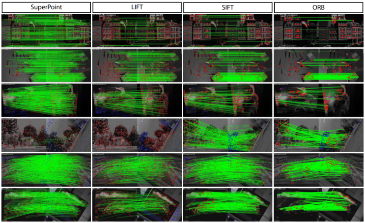 Deep Feature 총정리 (1) - SuperPoint DISK SiLK deep learning network ...