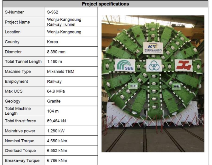 NATM, TBM, SHIELD, SEMI SHIELD 공법 장단점 순서 정리 : 네이버 블로그