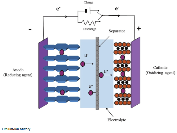 The Role of Conductive Additives in Enhancing LIB Cathode Performance ...