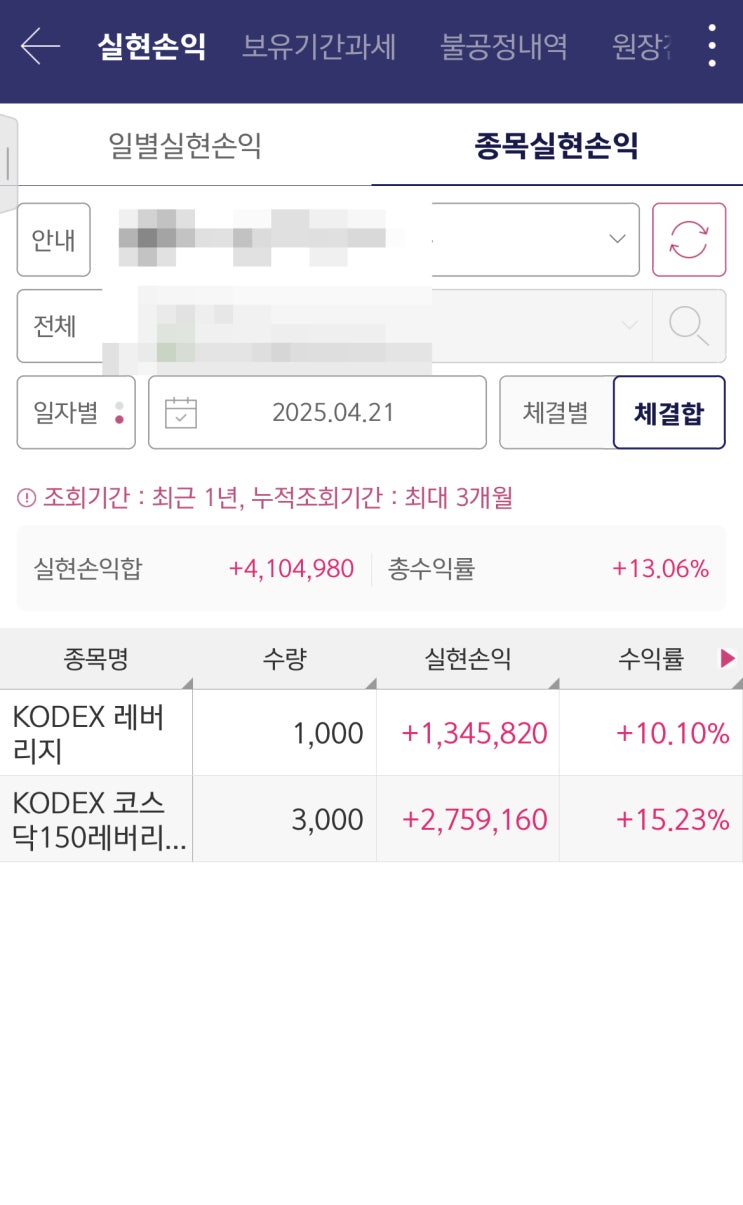 수익 실현 인증 - KODEX 코스닥150레버리지 (네번째) : 네이버 블로그