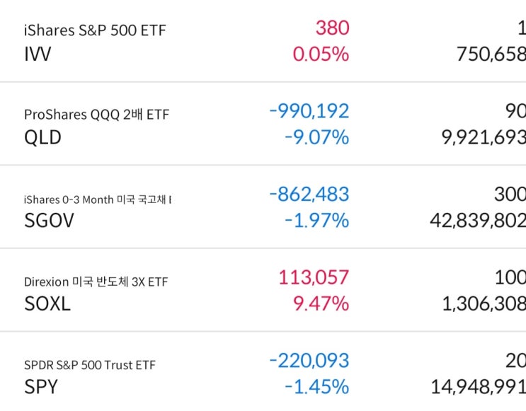 TSLL TQQQ SOXL QLD IVV 매수(미국 주식 계좌) : 네이버 블로그