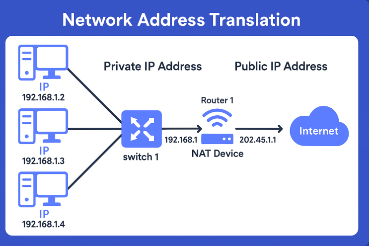 NAT(네트워크 주소 변환)란?-뜻, 사례, 종류 핵심 특징 등 총정리 : 네이버 블로그