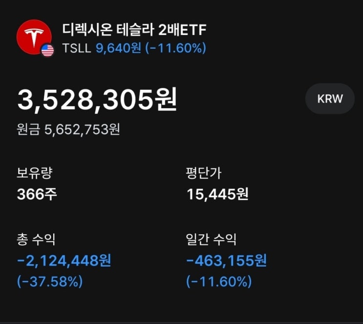 TSLL 6.75달러에 추가 매수! 하락장에서 기회 포착 : 네이버 블로그