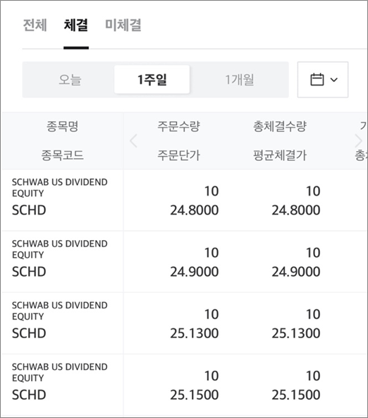 [4/22] 4차 분할매수로 체결평단가 $25.64 달성 #미국 SCHD 주식계좌 인증 : 네이버 블로그