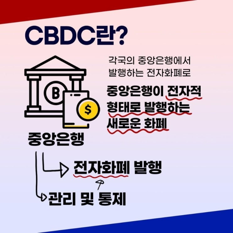 CBDC 도입의 위험성 – SKT 해킹 사건을 중심으로 : 네이버 블로그