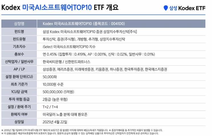KODEX 미국AI소프트웨어TOP10 ETF 신상 소개 및 주가 : 네이버 블로그