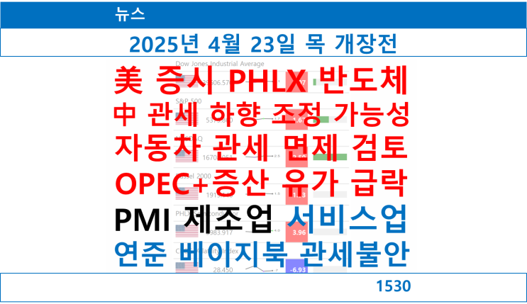 뉴스 개장전 요약, 美 증시 PHLX 반도체 상승, 中 관세 하향 조정 가능성 자동차 관세 면제 검토, OPEC+증산 유가 급락 ...