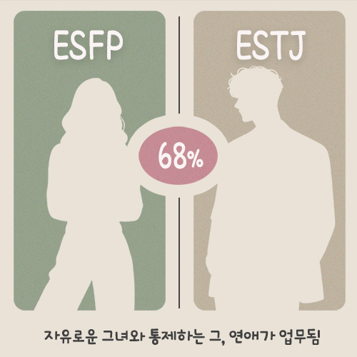68% ESFP 여자 vs ESTJ 남자 궁합, 자유로운 그녀와 통제하는 그, 연애가 업무됨 : 네이버 블로그