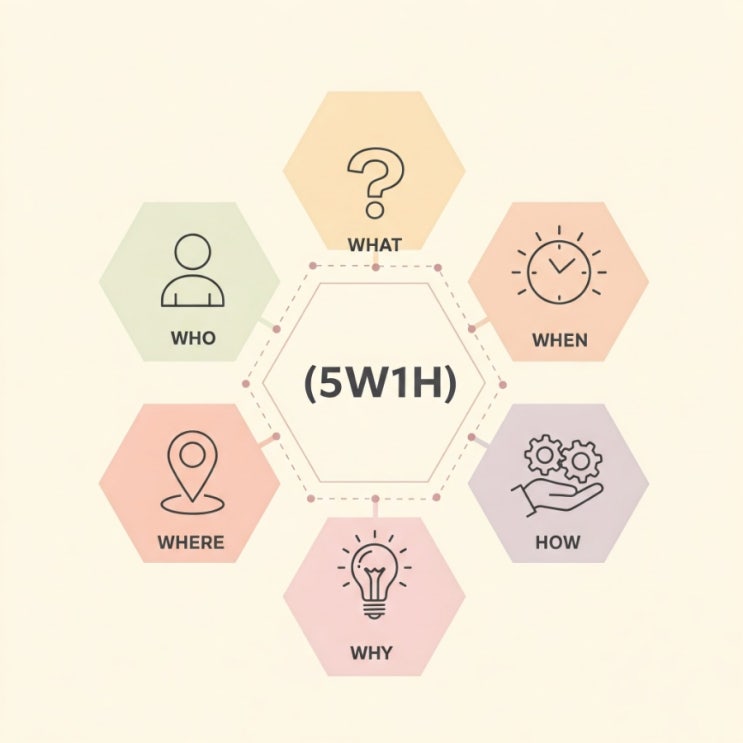 5W1H 육하원칙 뜻, 순서, 사용예시 뉴스 사과문 업무보고 조사 / 누가 언제 어디서 무엇을 어떻게 왜? when, how, who, where, why, what 위키 ...