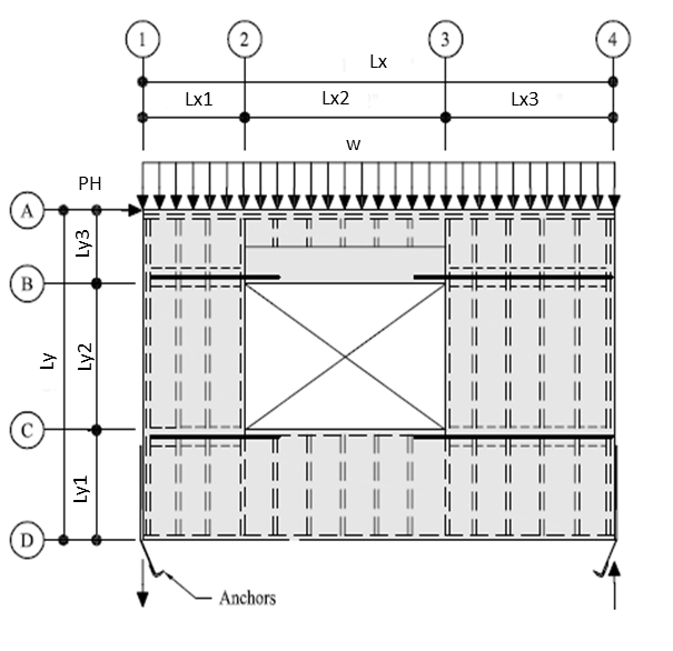 Shear Walls With Force Transfer Around an Opening (FTO) : 네이버 블로그