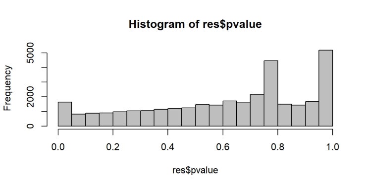 📚 RNA-seq 기본 분석부터 DEG, Volcano Plot, GO/KEGG 기능 해석까지 완전 실습 : 네이버 블로그
