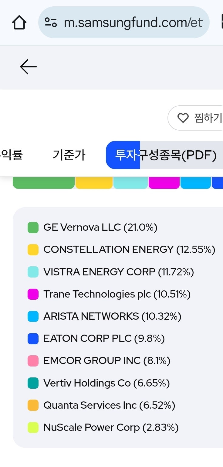 전기전력 etf 6개 구성 주식 비교 : 네이버 블로그