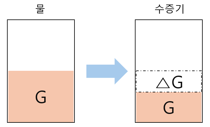 깁스 자유에너지 쉽게 이해하기 개념과 공식을 통한 반응 자발성 판단 네이버 블로그