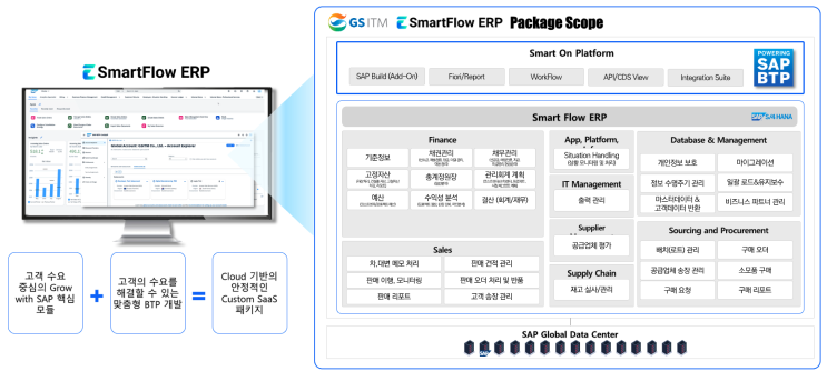 SmartFlow ERP를 더 강력하게: Smart On Platform : 네이버 블로그