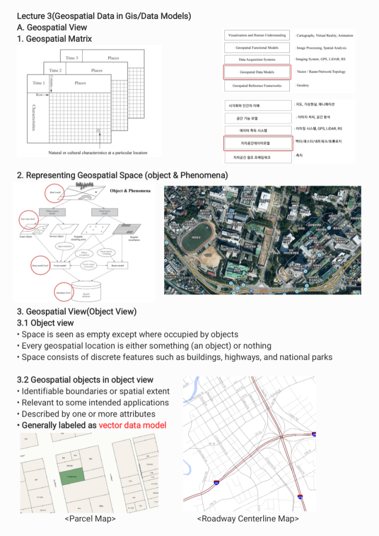 Lecture 3. Geospatial Data in GIS : 네이버 블로그