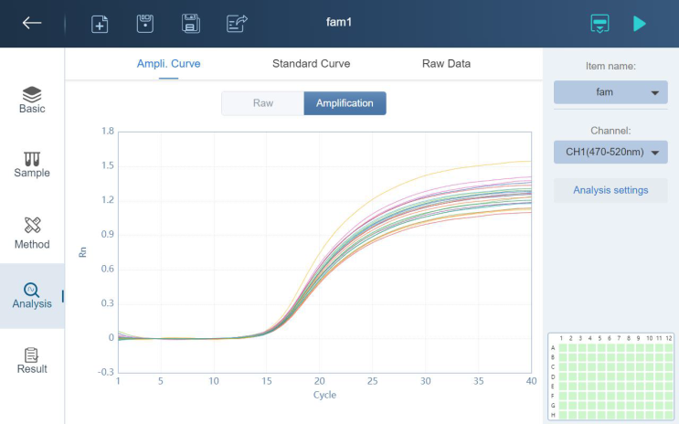 Real Time PCR의 원리와 Amplication, Melting curve 차이점 확인 : 네이버 블로그