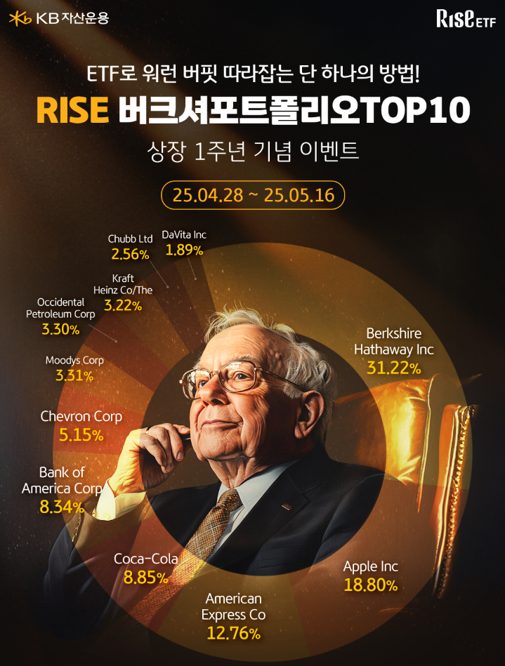 RISE 버크셔포트폴리오TOP10 ETF 상장 1주년 이벤트! : 네이버 블로그
