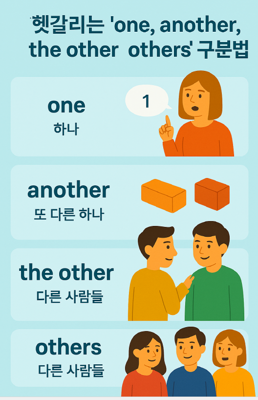 헷갈리는 one, another, the other, others 구분법 : 네이버 블로그