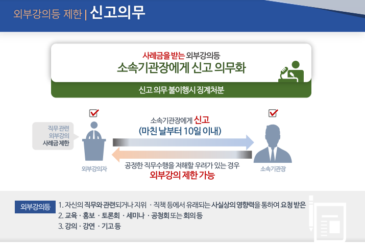 청탁금지법시행령7 외부강의 사례금 상한액 외부강의등의 신고 초과사례금 신고 반환 인사혁신처 적극행정 강사 청렴적극행정