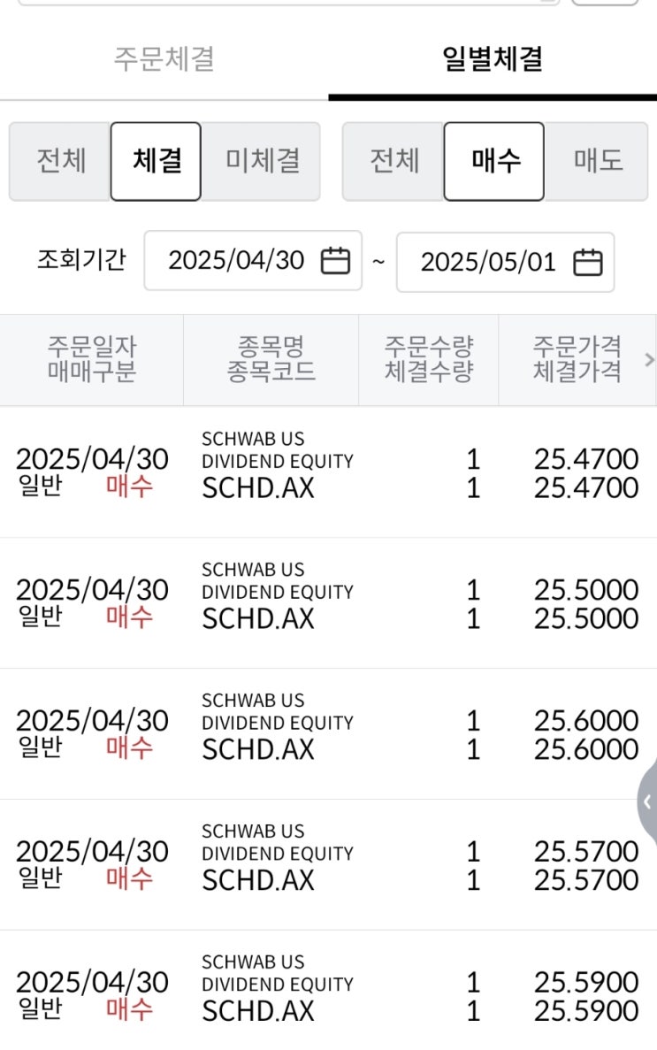 (직투) SCHD 슈드 투자일기 5월 1일 : 네이버 블로그