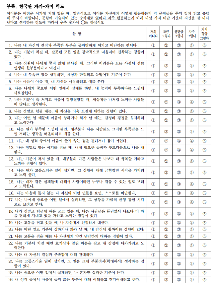 Kristin Neff의 자기 자비 척도(Self-Compassion Scale) 결과 : 네이버 블로그