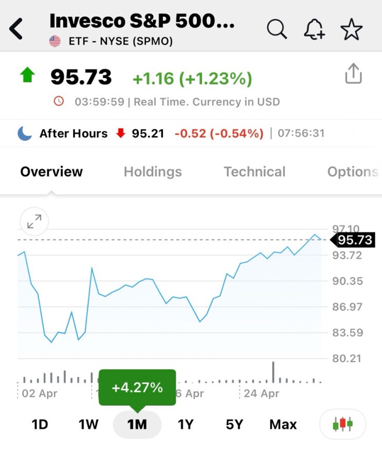 SPMO ETF 매수, 환율과 유가하락, 대한항공과 한국전력 : 네이버 블로그